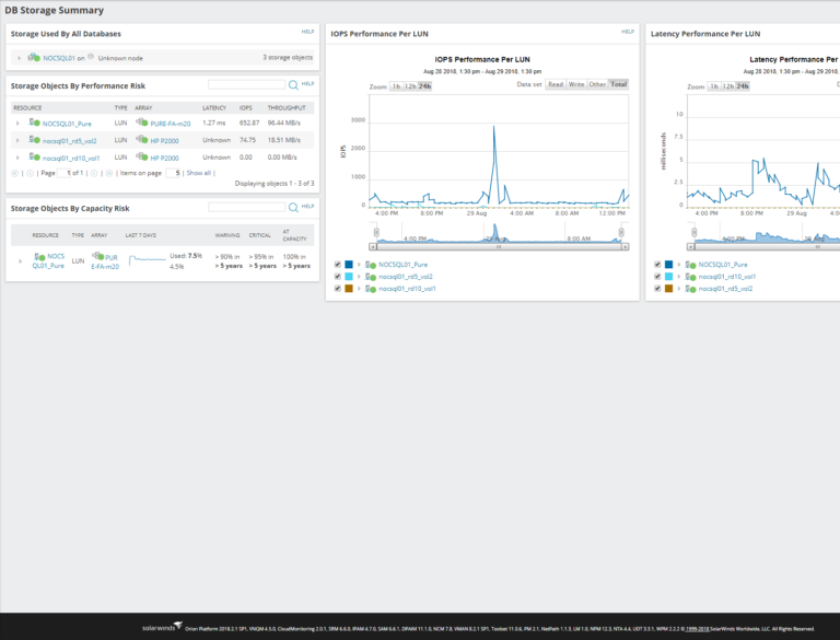 SolarWinds Database Performance Analyzer - Prosperon Networks SolarWinds Database Performance Analyzer - Prosperon Networks