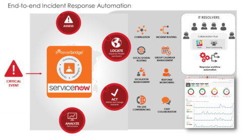 Why Is An IT Alerting Platform Vital To Your Organisation? - Everbridge