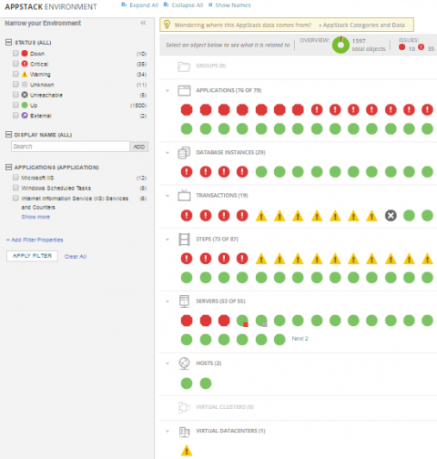 SolarWinds PerfStack - What Is It & How To Use It