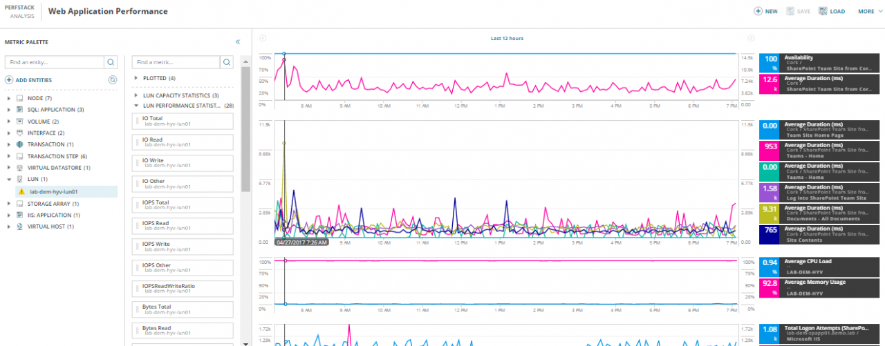 SolarWinds PerfStack - What Is It & How To Use It
